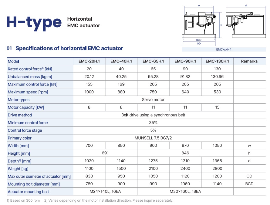 제품소개 > 조선&엔진 > New Product > EMC Series (Electric Moment Compensator)