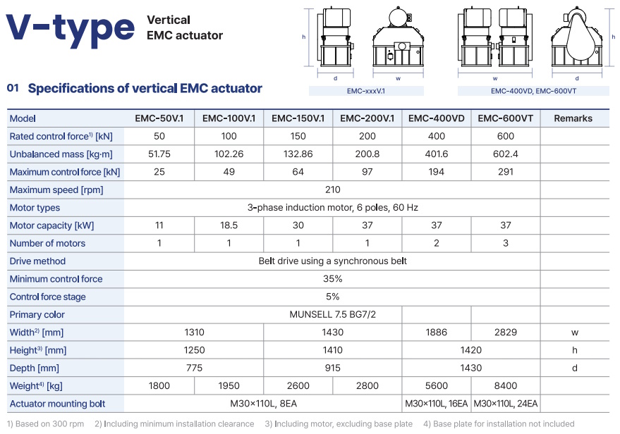 제품소개 > 조선&엔진 > New Product > EMC Series (Electric Moment Compensator)