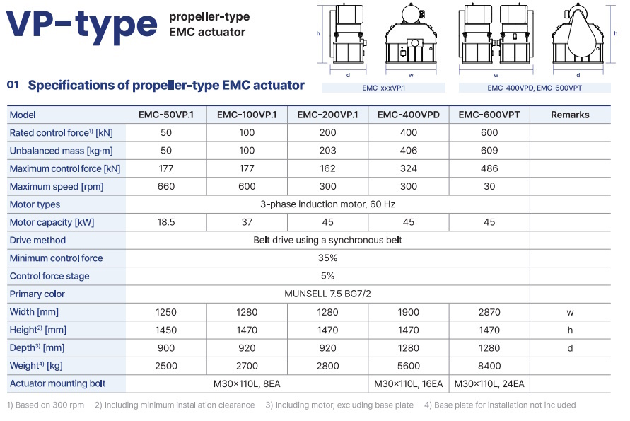 제품소개 > 조선&엔진 > New Product > EMC Series (Electric Moment Compensator)