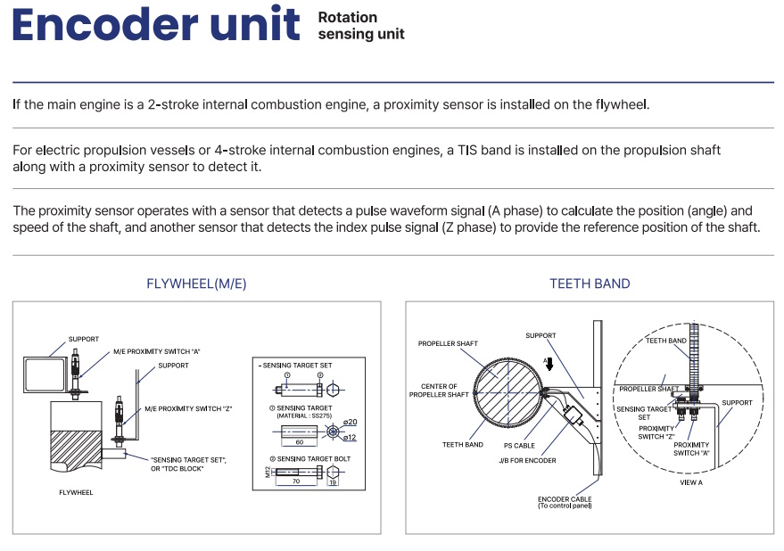 제품소개 > 조선&엔진 > New Product > EMC Series (Electric Moment Compensator)